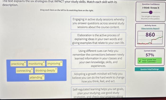 Ine text explains the six strategies that IMPACT your | Chegg.com