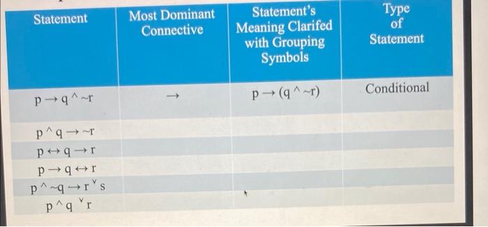 Solved Fill out the table. | Chegg.com
