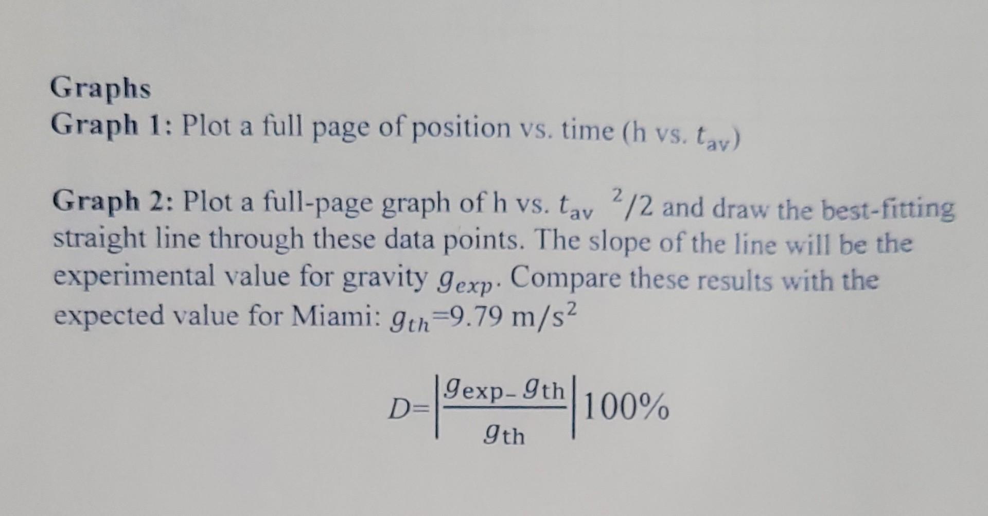 Solved Graphs Graph 1: Plot a full page of position vs. time | Chegg.com