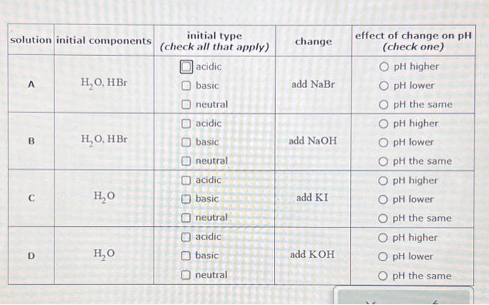 Solved Each row of the table below describes an aqueous | Chegg.com