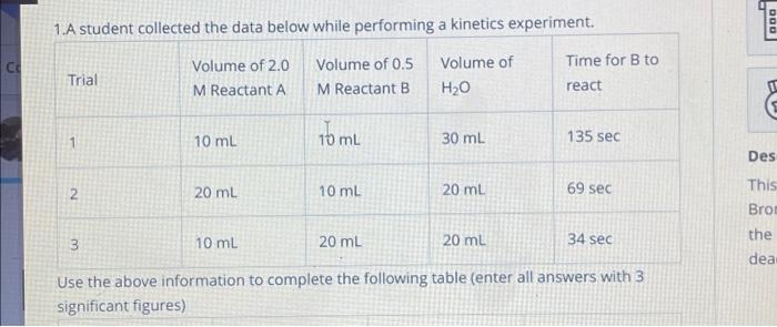 Solved 1. A student collected the data below while | Chegg.com