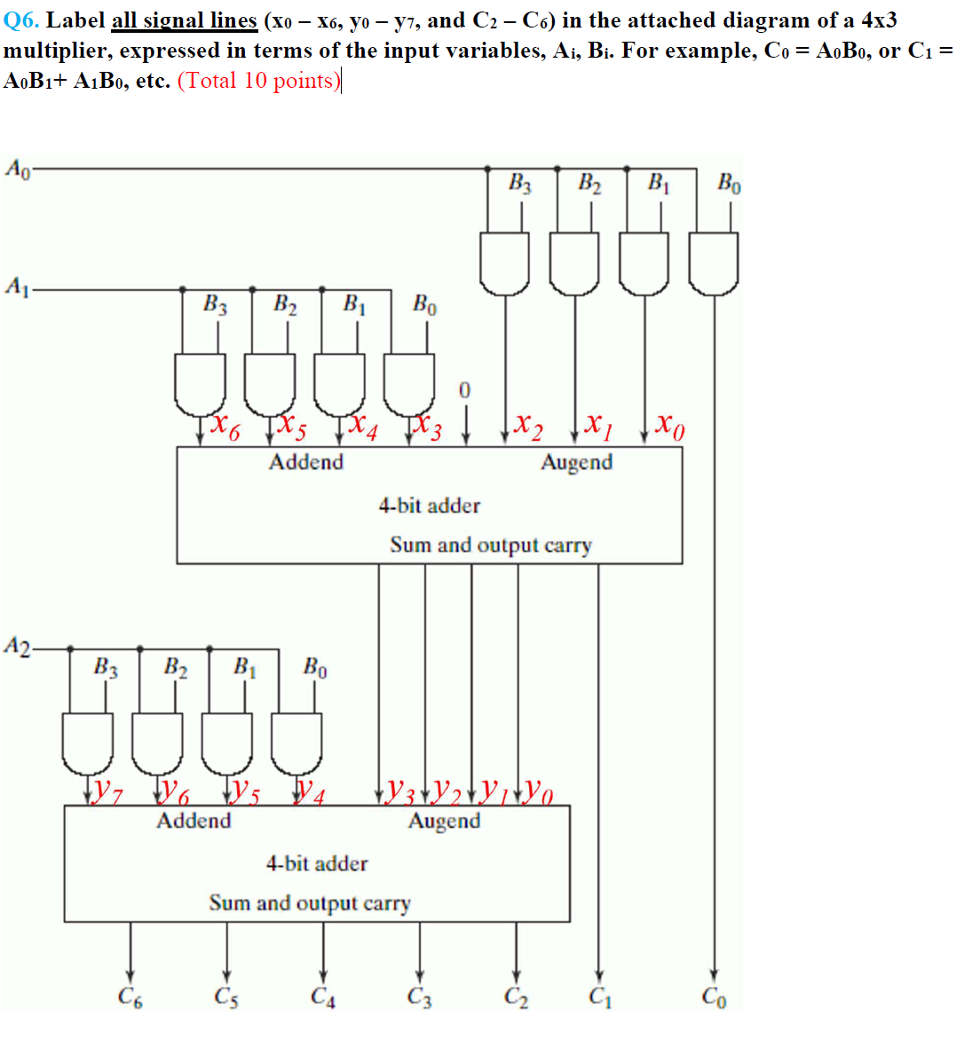 Solved Q6. ﻿Label all signal lines , ﻿and {:C2-C6) in ﻿the | Chegg.com