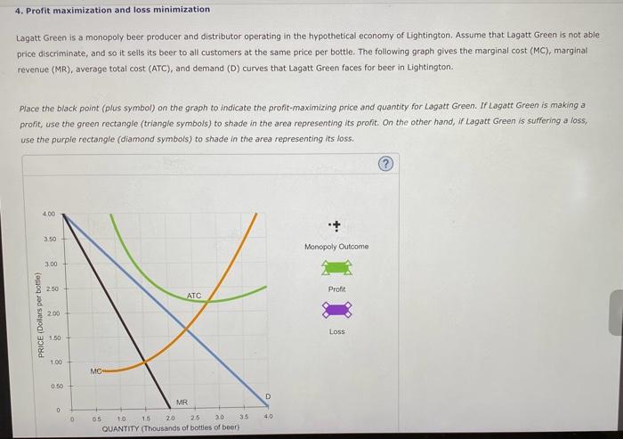 Solved 4. Profit maximization and loss minimization Lagatt | Chegg.com