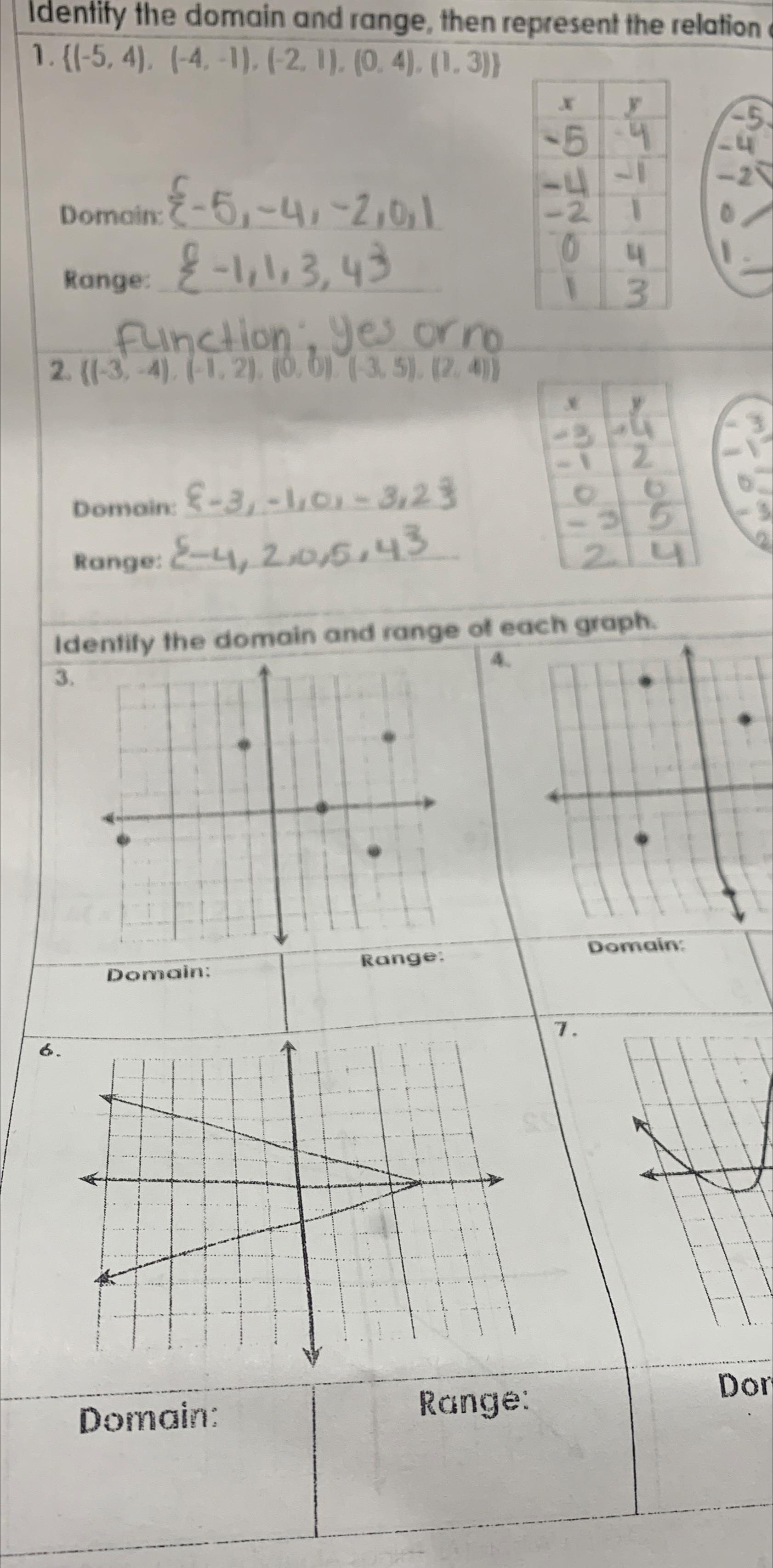 Solved Identify the domain and range, then represent the | Chegg.com