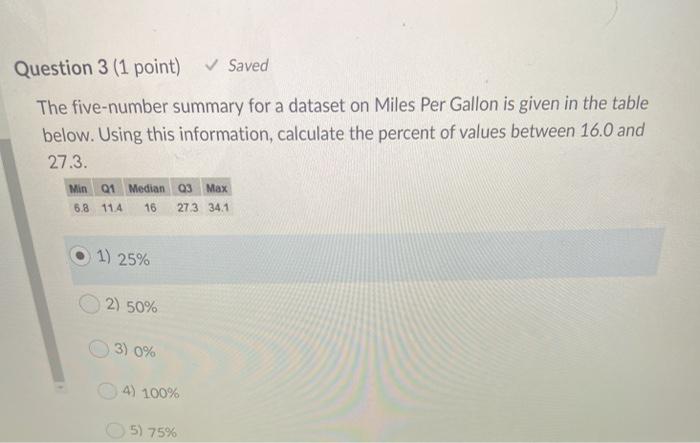 Solved Question 3 (1 point) Saved The five-number summary | Chegg.com
