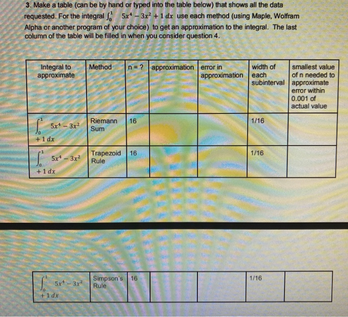 Solved 3. Make a table (can be by hand or typed into the | Chegg.com