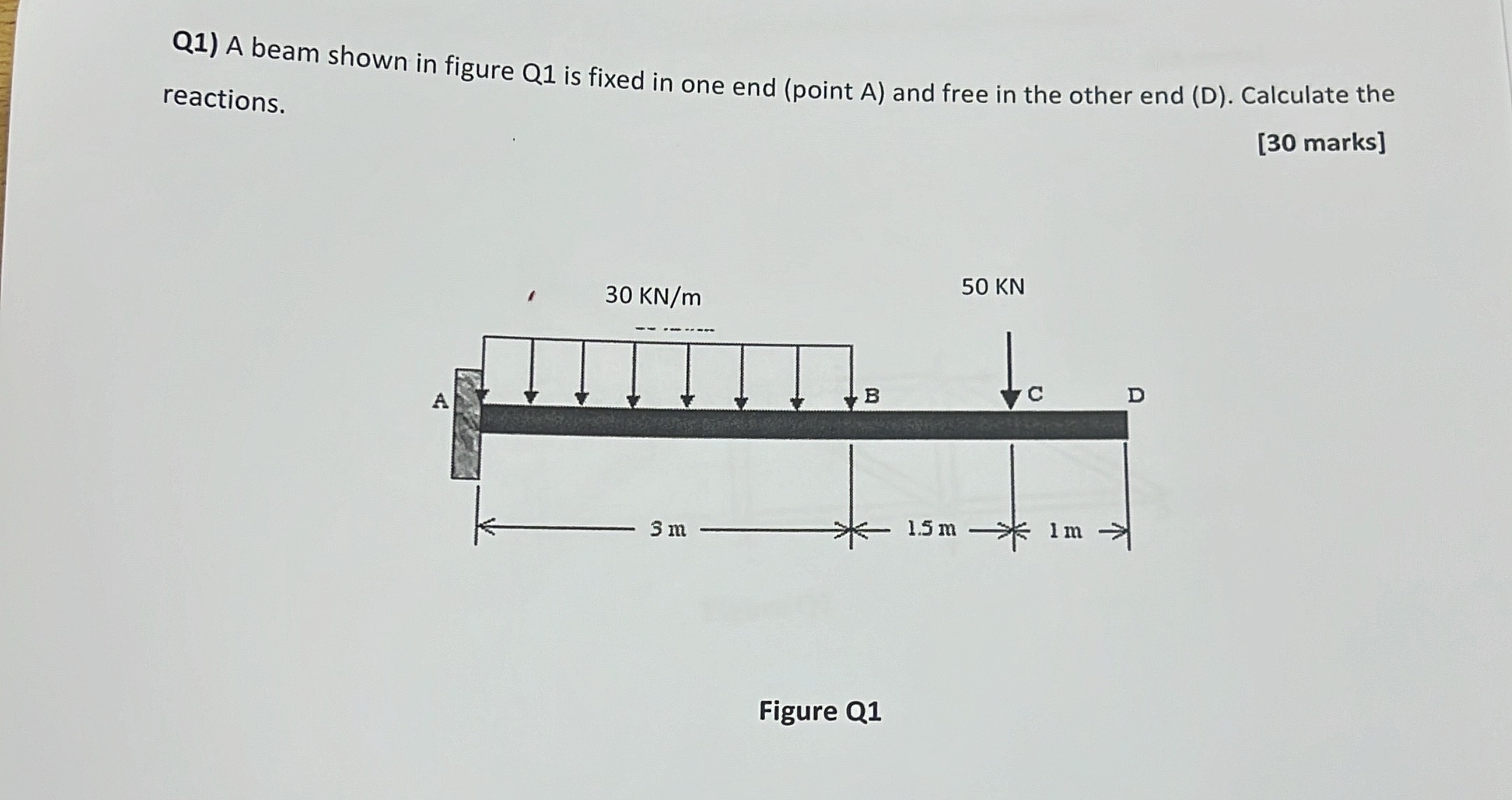 Solved Q1) ﻿A beam shown in figure Q1 ﻿is fixed in one end | Chegg.com