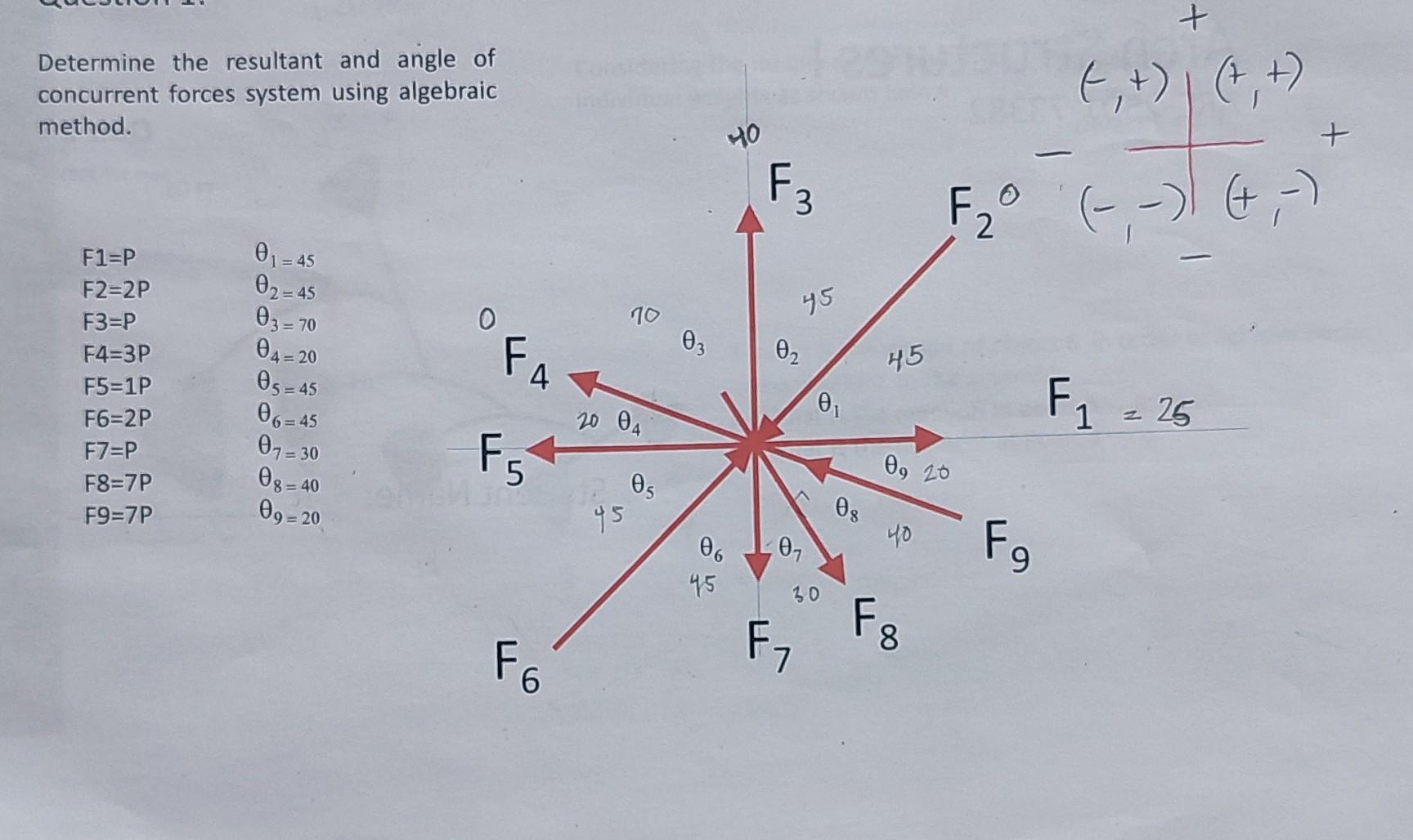 Solved Determine the resultant and ang concurrent forces | Chegg.com