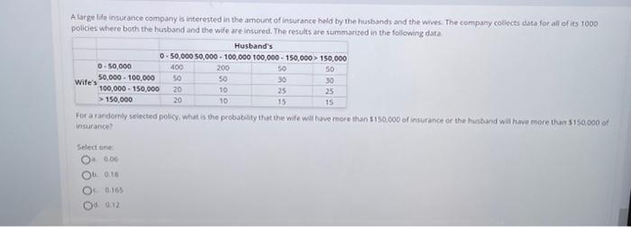 Solved A large life insurance company is interested in the | Chegg.com