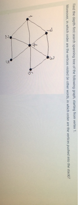 Solved Find the depth-first search spanning tree of the | Chegg.com