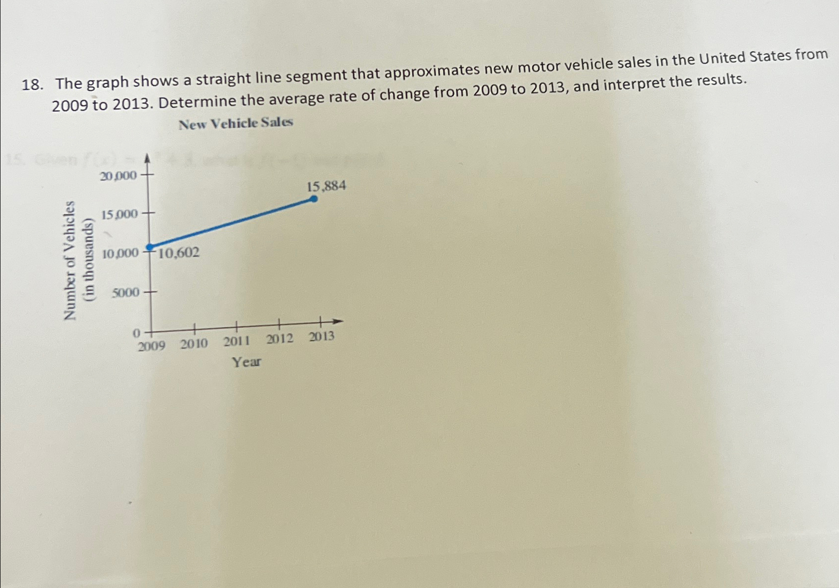 Solved The graph shows a straight line segment that | Chegg.com
