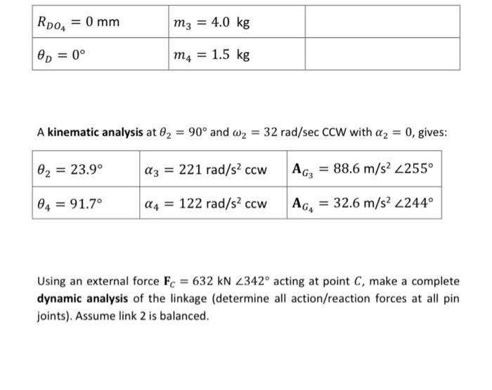 Solved Problem No. 2 (Force Analysis) The following data | Chegg.com