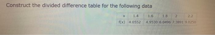 Solved Construct the divided difference table for the | Chegg.com