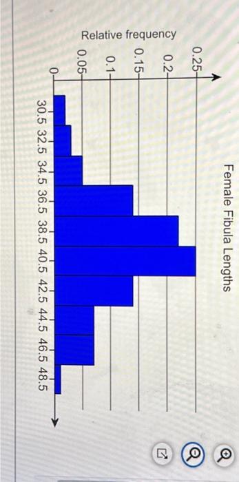 Solved Use the frequency histogram to complete the following | Chegg.com