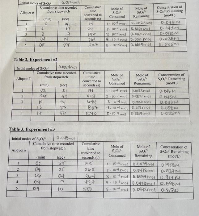 Table 2, Experiment #2 Table 3, Experiment | Chegg.com