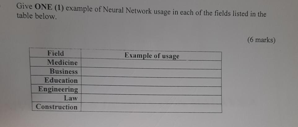 Solved Give ONE (1) ﻿example of Neural Network usage in each | Chegg.com