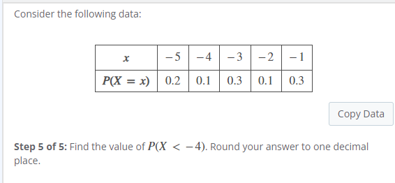 Solved Consider the following data:x | Chegg.com
