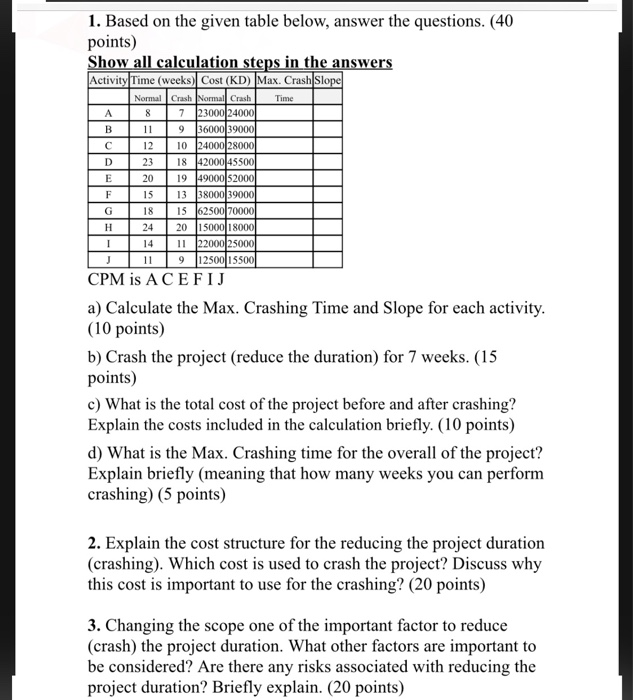 Solved 1. Based on the given table below, answer the | Chegg.com
