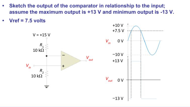 Solved Sketch the output of the comparator in relationship | Chegg.com