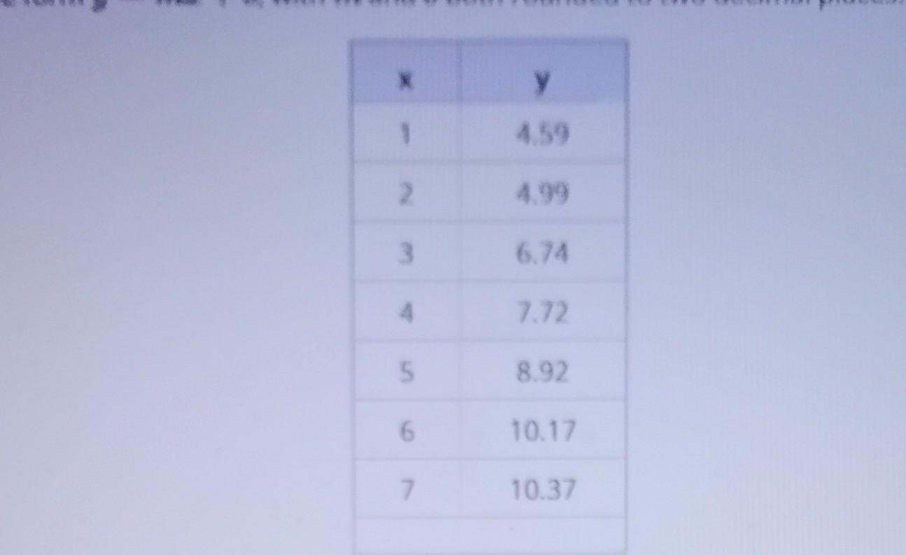 Solved Using a calculator or statistical software, find the | Chegg.com