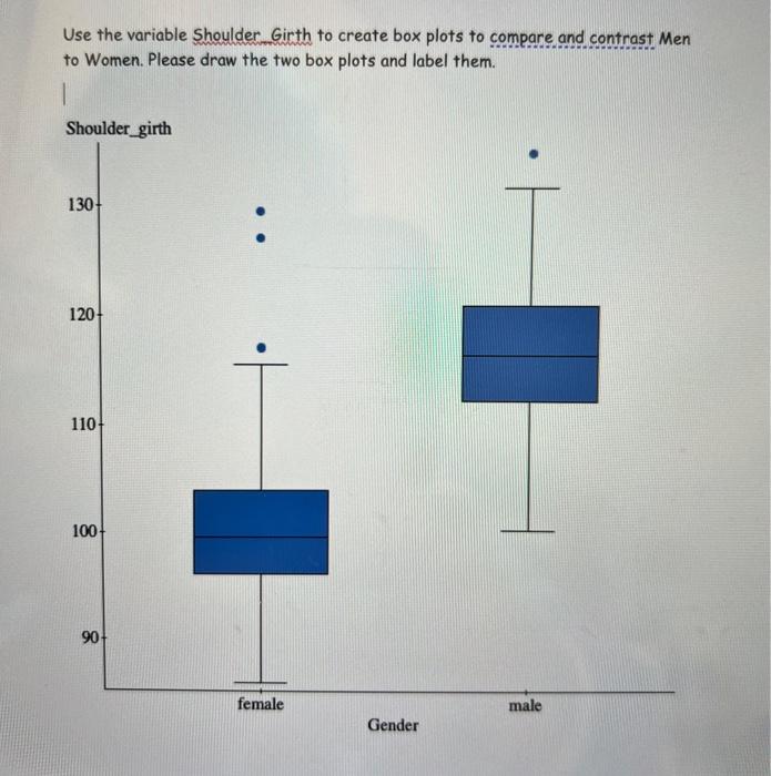 Solved Use the variable Shoulder Girth to create box plots | Chegg.com