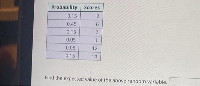 Solved Find the expected value of the above random variable. | Chegg.com