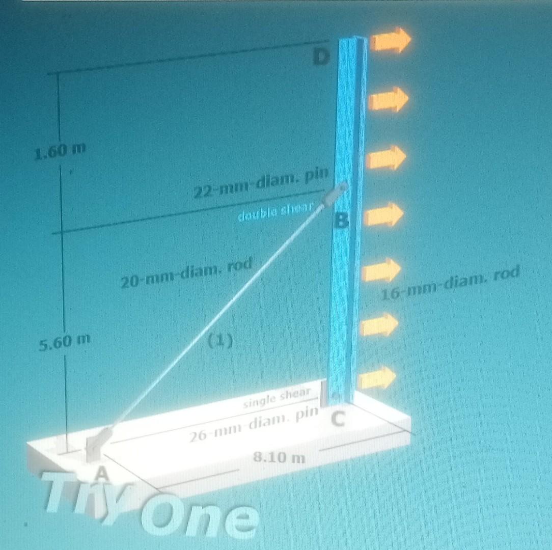 Solved The Structure Supports A Distributed Load Of W Th