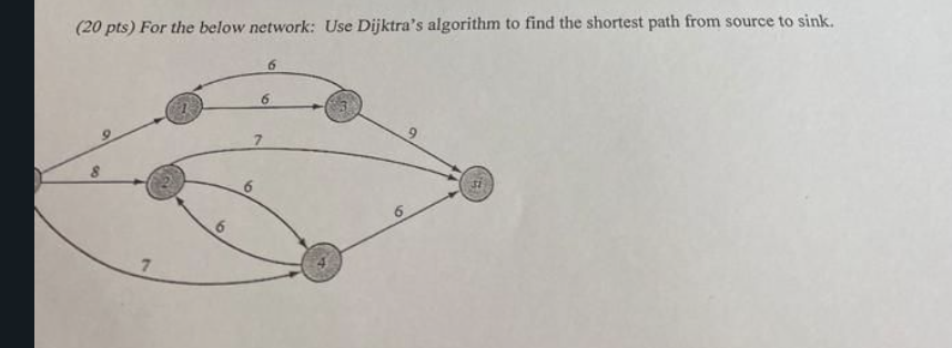 Solved (20 pts) For the below network: Use Dijktra's | Chegg.com Solved (20 pts) For the below network: Use Dijktra's | Chegg.com