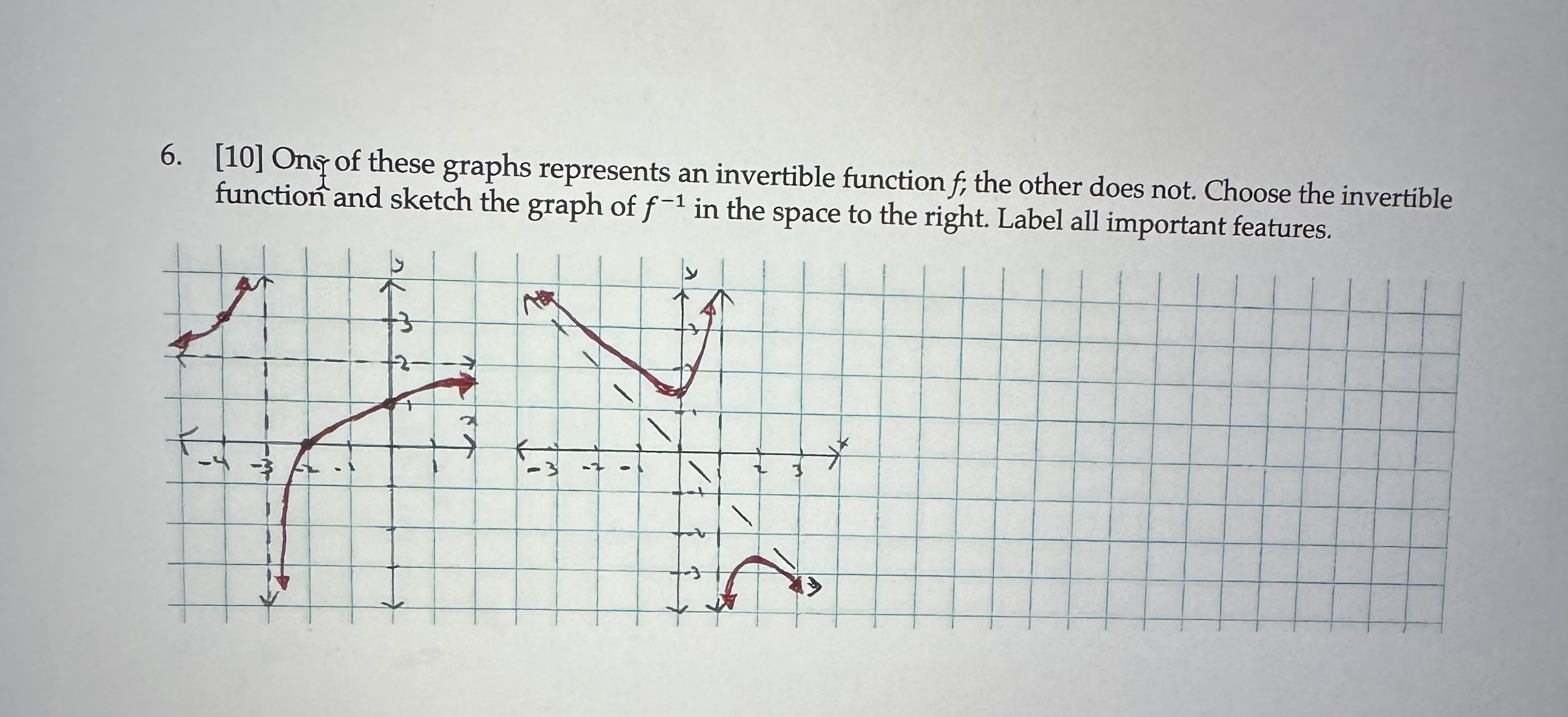 10 ong Of These Graphs Represents An Invertible