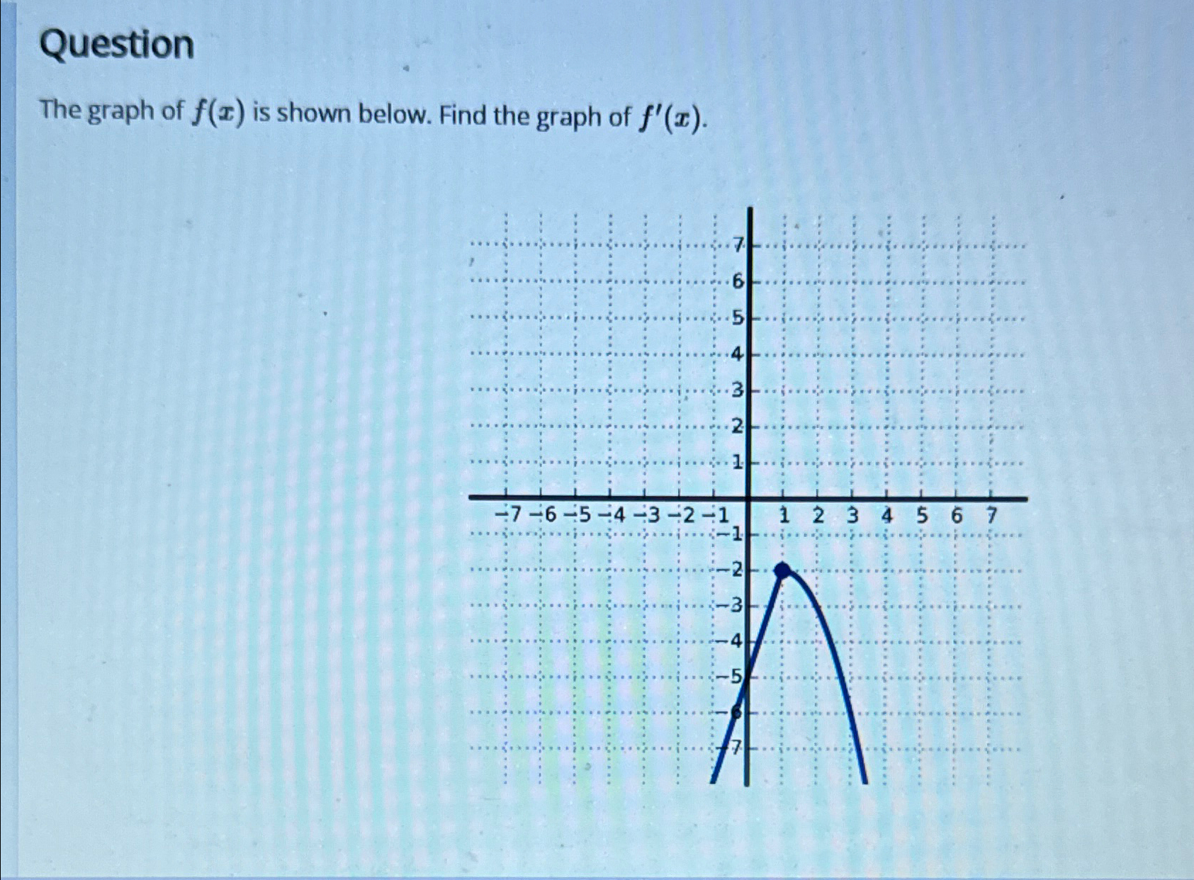 Solved QuestionThe graph of f(x) ﻿is shown below. Find the | Chegg.com