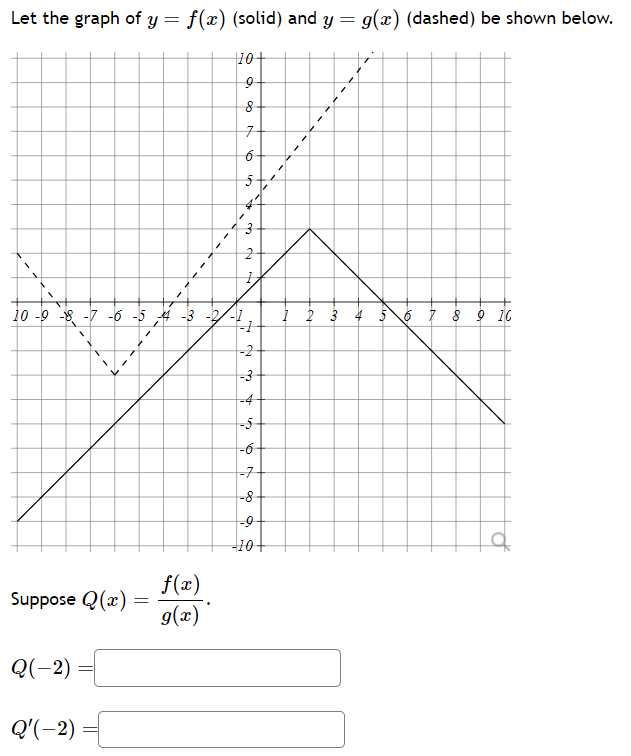 Solved Let the graph of y=f(x) (solid) ﻿and y=g(x) (dashed) | Chegg.com