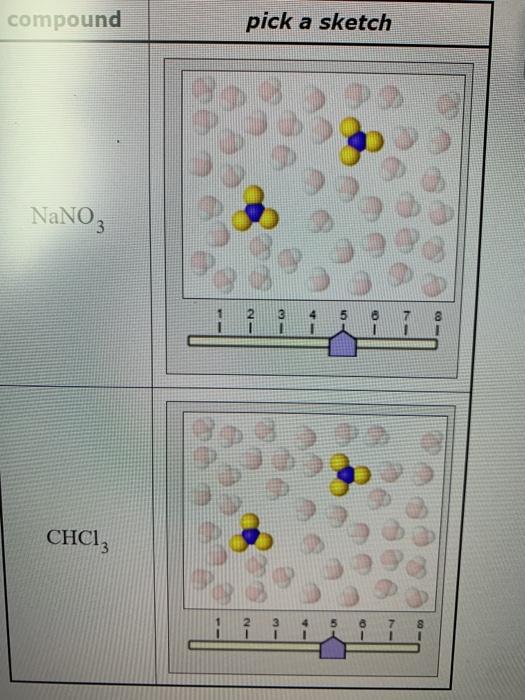 Solved Imagine a small amount of each compound in the table | Chegg.com