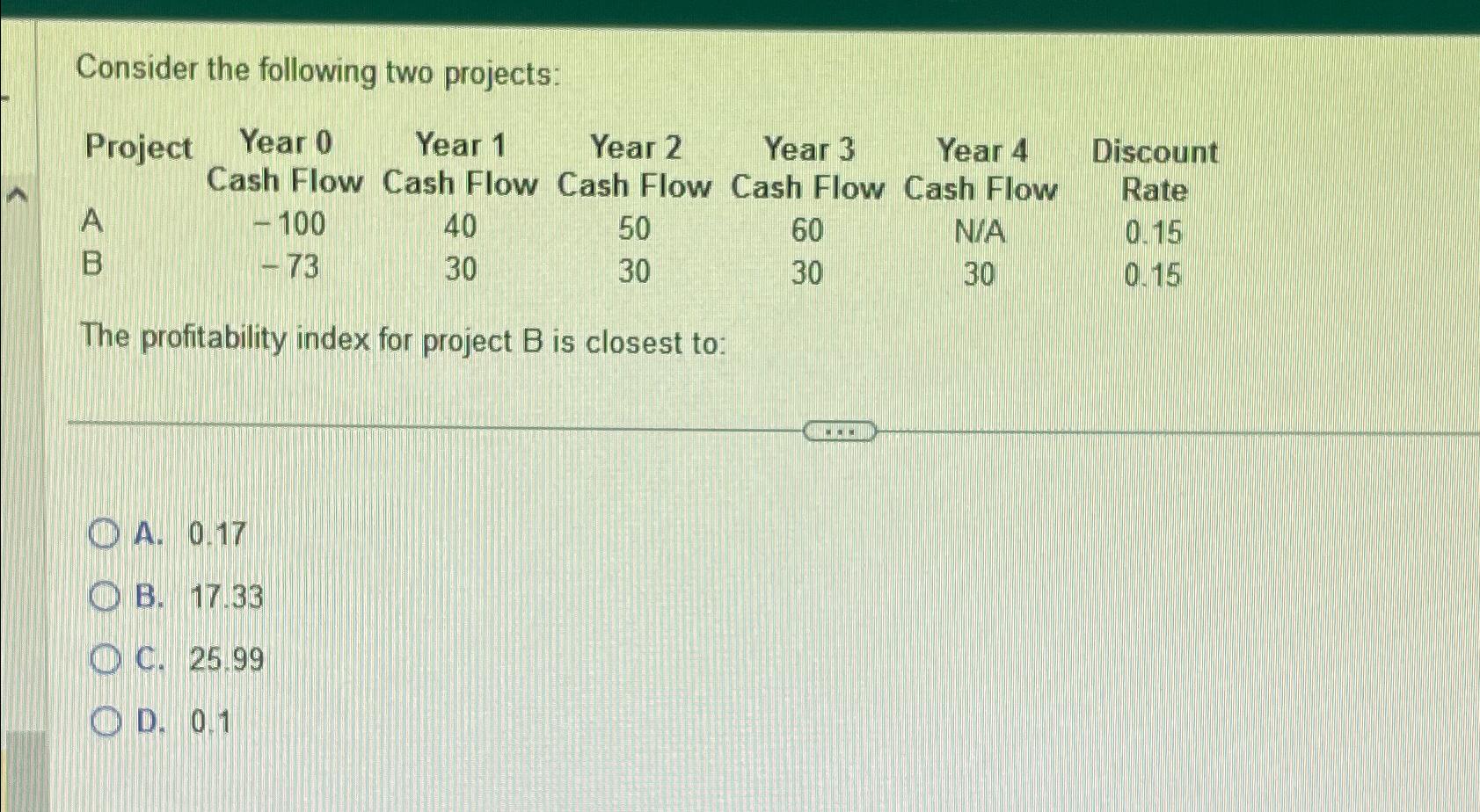 Solved Consider the following two | Chegg.com