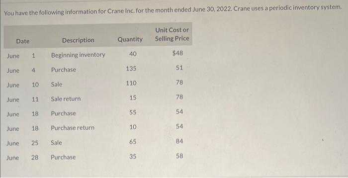 Solved You have the following information for Crane Inc. for | Chegg.com