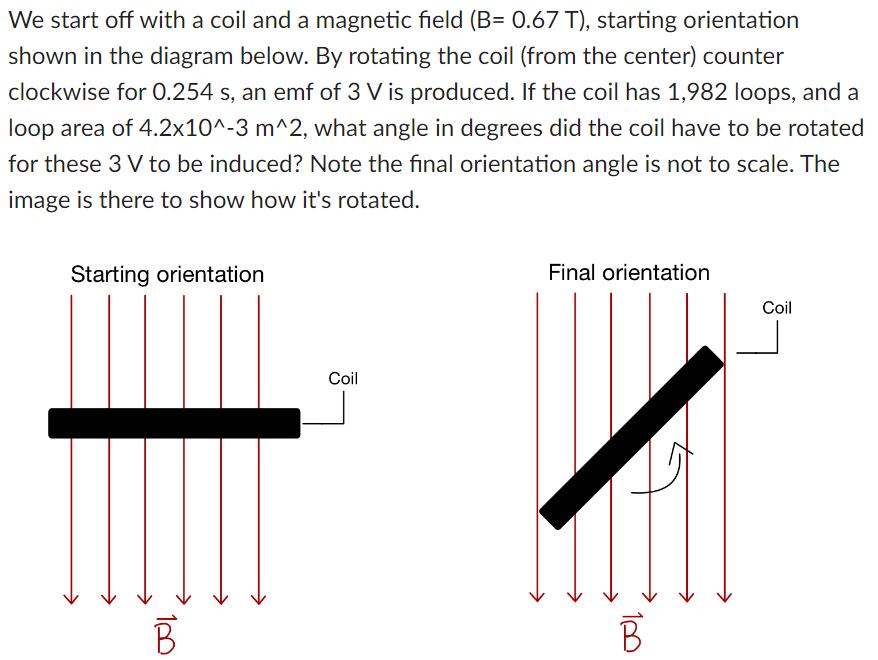 Solved We start off with a coil and a magnetic field | Chegg.com