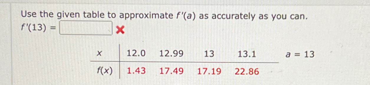 Solved Use the given table to approximate f'(a) ﻿as | Chegg.com