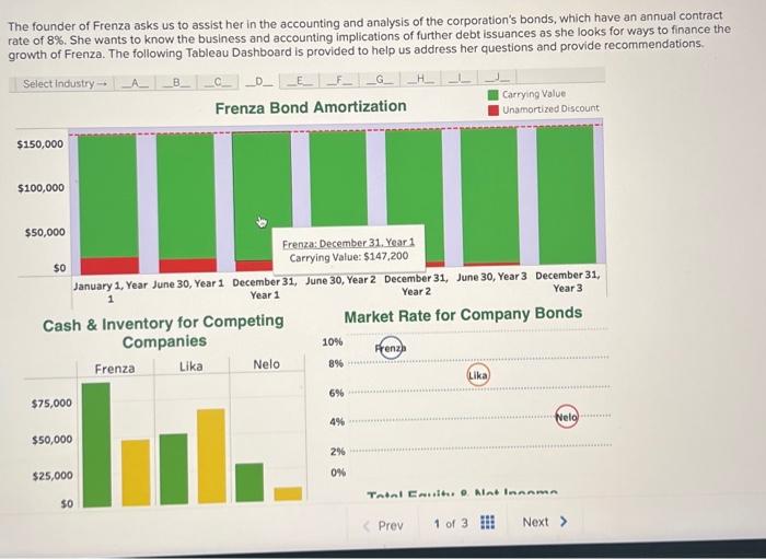 Solved The founder of Frenza asks us to assist her in the | Chegg.com