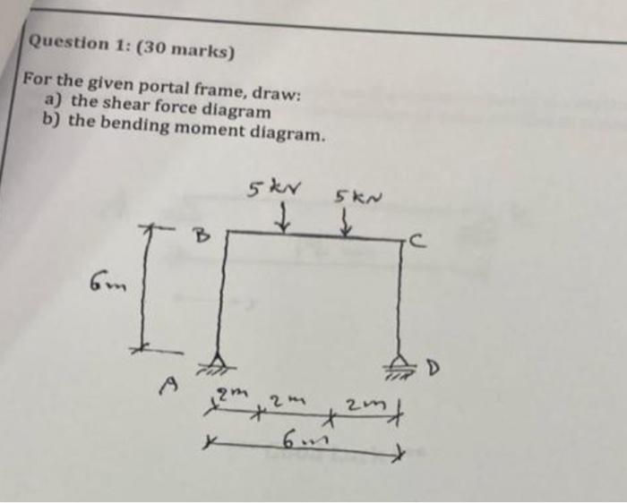 Solved For the given portal frame, draw: a) the shear force | Chegg.com