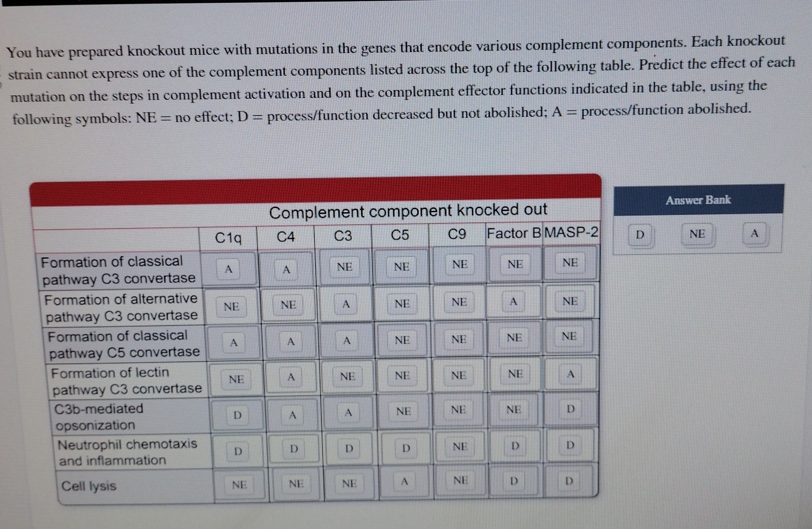 Solved You have prepared knockout mice with mutations in the | Chegg.com