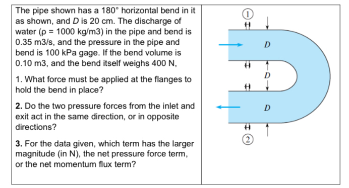 Solved The pipe shown has a 180° ﻿horizontal bend in it as | Chegg.com