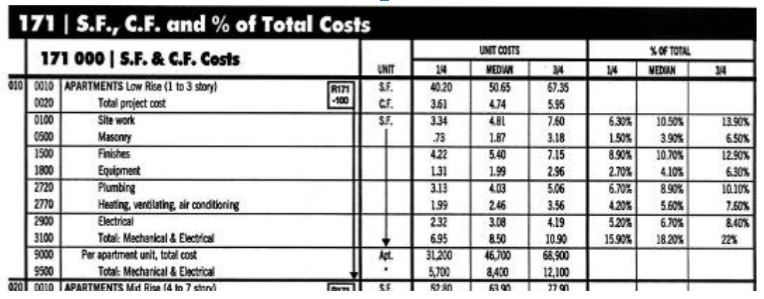 Solved Using the RS Means data provided below, calculate a | Chegg.com