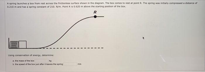 Solved A spring launches a box from rest across the | Chegg.com