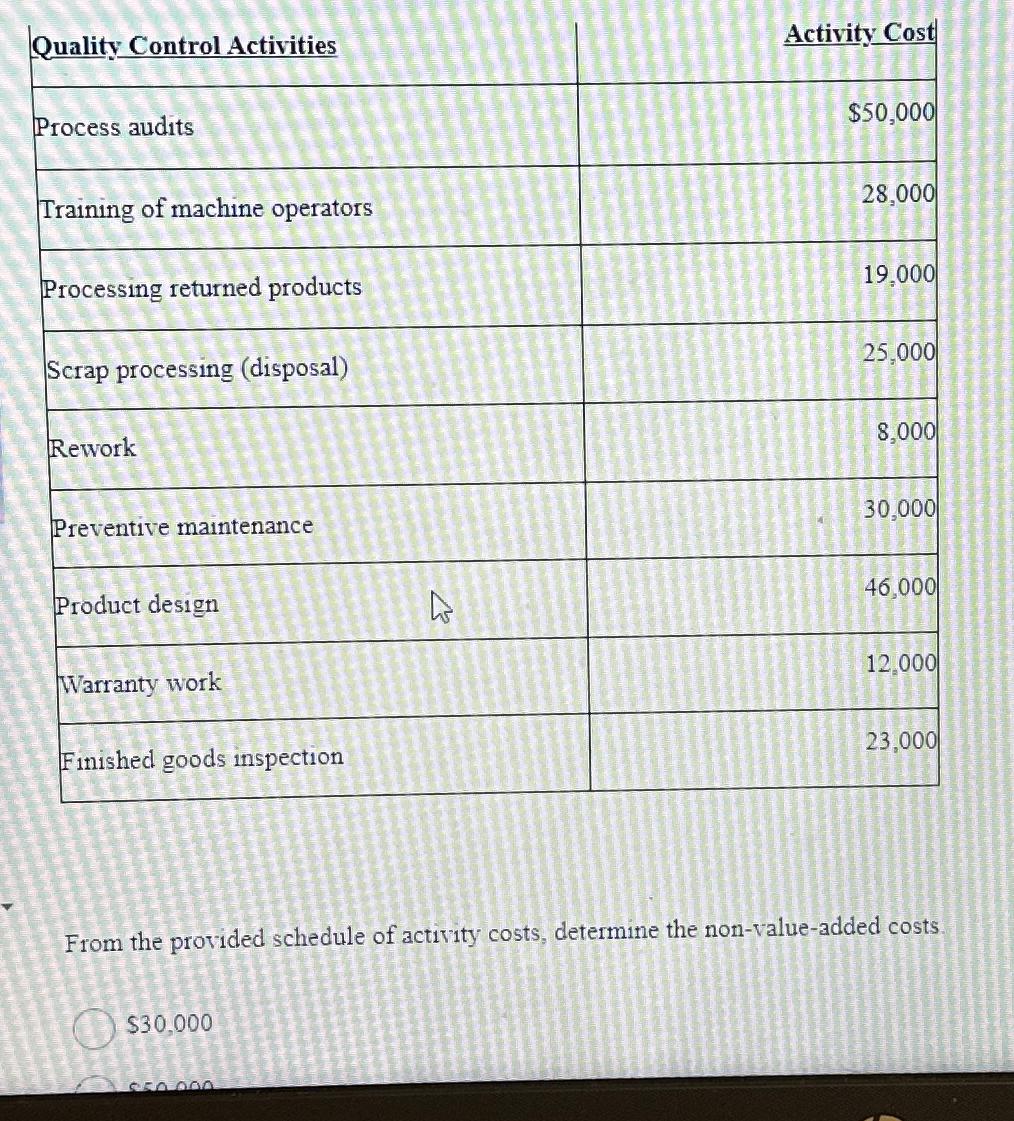 Solved \table[[Quality Control Activities,Activity | Chegg.com