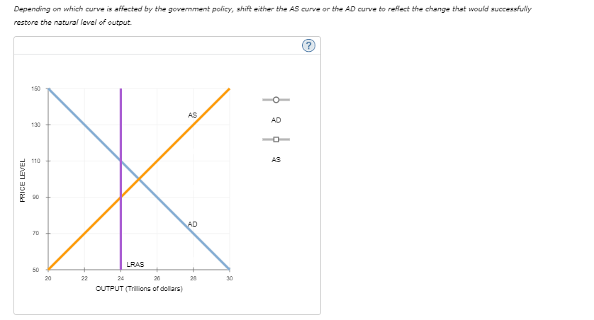 Solved 9. ﻿Use of discretionary policy to stabilize the | Chegg.com
