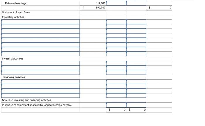 Solved Cash flows from operating activities Net income | Chegg.com