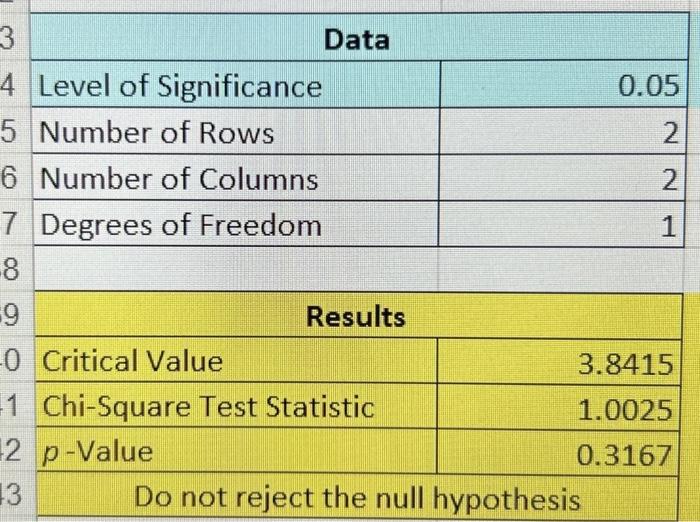 Solved \begin{tabular}{|l|l|r|} \hline \multicolumn{2}{|c|}{ | Chegg.com