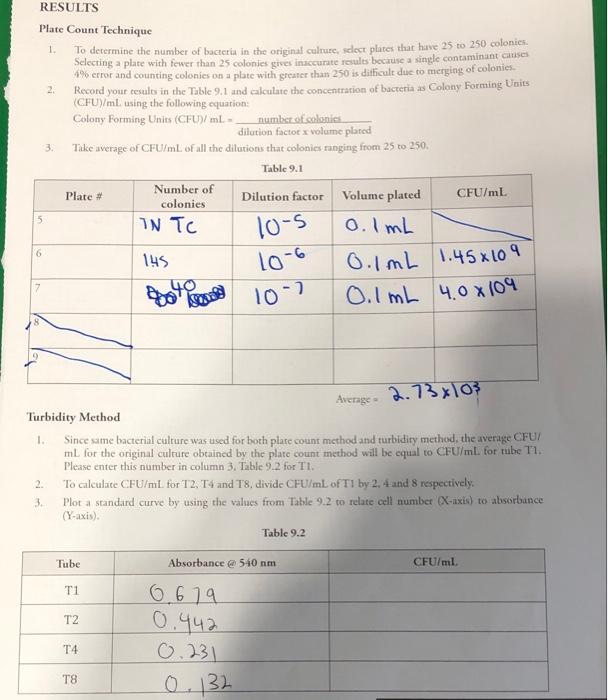 Solved RESULTS Plate Count Technique 1. To determine the | Chegg.com