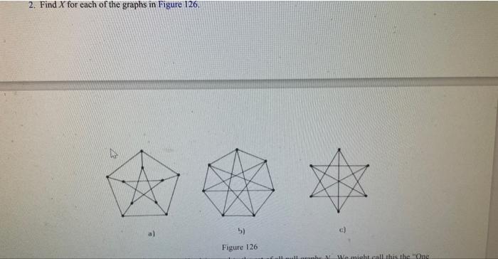 2. Find X for each of the graphs in Figure 126 . ia) | Chegg.com