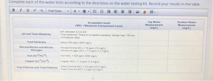 Complete each of the water tests according to the | Chegg.com