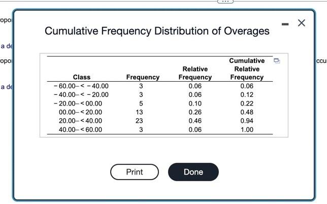 Solved The accompanying cumulative relative frequency | Chegg.com